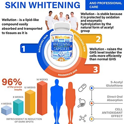 Wellution 90 Caps - Herbal Supplement, Support Yout Skin For A Clear ...