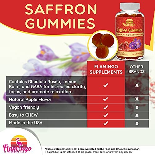 Saffron Extract Gummies- Saffron Supplement Enhanced With Rhodiola ...