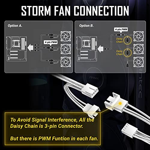 Antec PWM PC Fans, White 120mm Fan, High Performance Case Fan, 4-pin PWM Connector, Computer ...