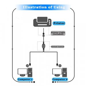Usb Splitter 1 In 2 Out, Printer Cable Splitter Usb Switcher Two ...
