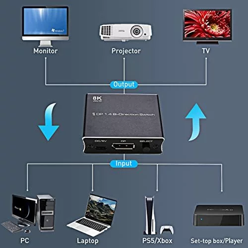 Tuyxcie 8K Dp Switch Displayport, Displayport 8K Switch Splitter ...