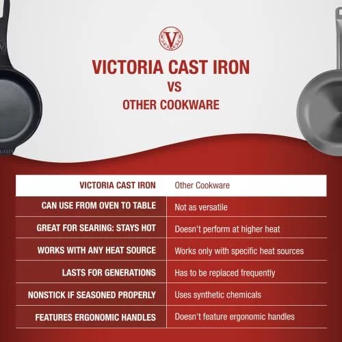 Victoria 4-Inch Cast-Iron Skillet, Pre-Seasoned Cast-Iron Frying Pan ...