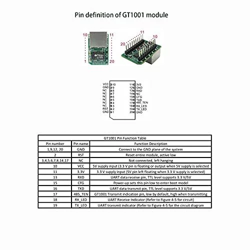 BUELEC IOT Serial Port to Ethernet,Server RJ45 to TTL, Modbus Gateway ...