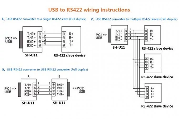 DSD TECH SH-U11 USB to RS485 RS422 Converter with FTDI FT232 Chip ...