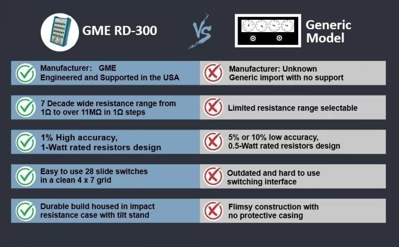 GME RD-300 Resistance Substitution Decade Box 7 Decades Range 1 to 11M ...