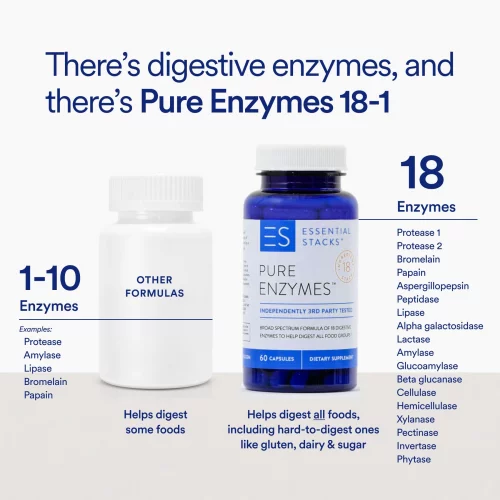 Essential Stacks Pure Digestive Enzymes (Gluten, Dairy & Soy Free) - 18 ...