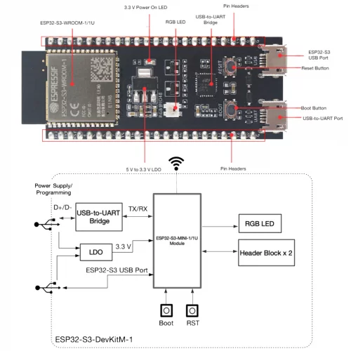 Geekstory ESP32-S3-DevKitM-1-N8, ESP32-S3-MINI-1/1U Development Board ESP32-S3FN8 Chip Module ...