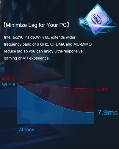 Ubit WiFi Card, Tri-Band 5400Mbps WiFi 6E 6GHz PCIe WiFi Card, BT 5.2 ...