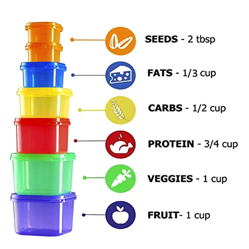 Portion Control Container and Food Plan - 21 Day Portion Control ...