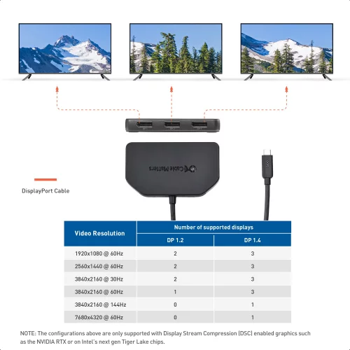 Cable Matters Windows Only Triple Monitor USB C Hub with 3X DisplayPort ...